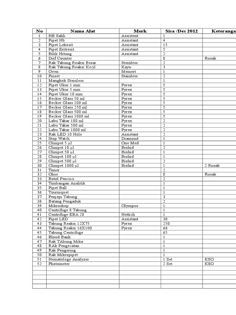 No Nama Alat Merk Sisa /des 2012 Keterangan | PDF