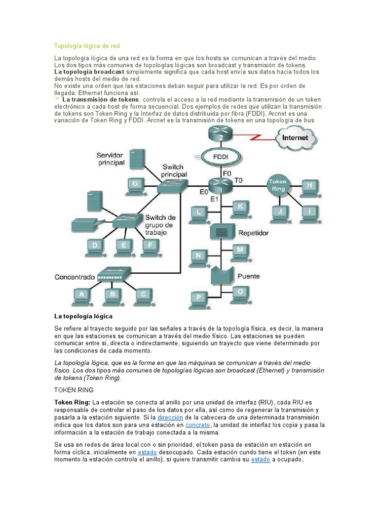 Topología Lógica de Red | Red de computadoras | Protocolos de red