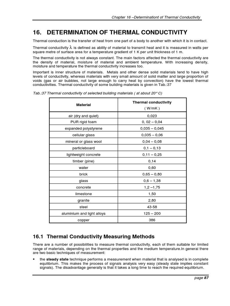 Thermal Conductivity | Thermal Conductivity | Heat