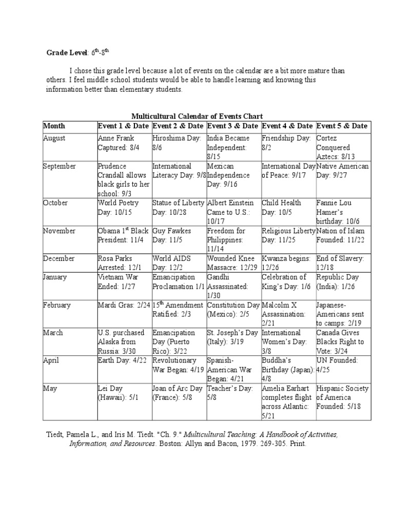 Alexander, Angelene, Multicultural Calendar | PDF | Social Science