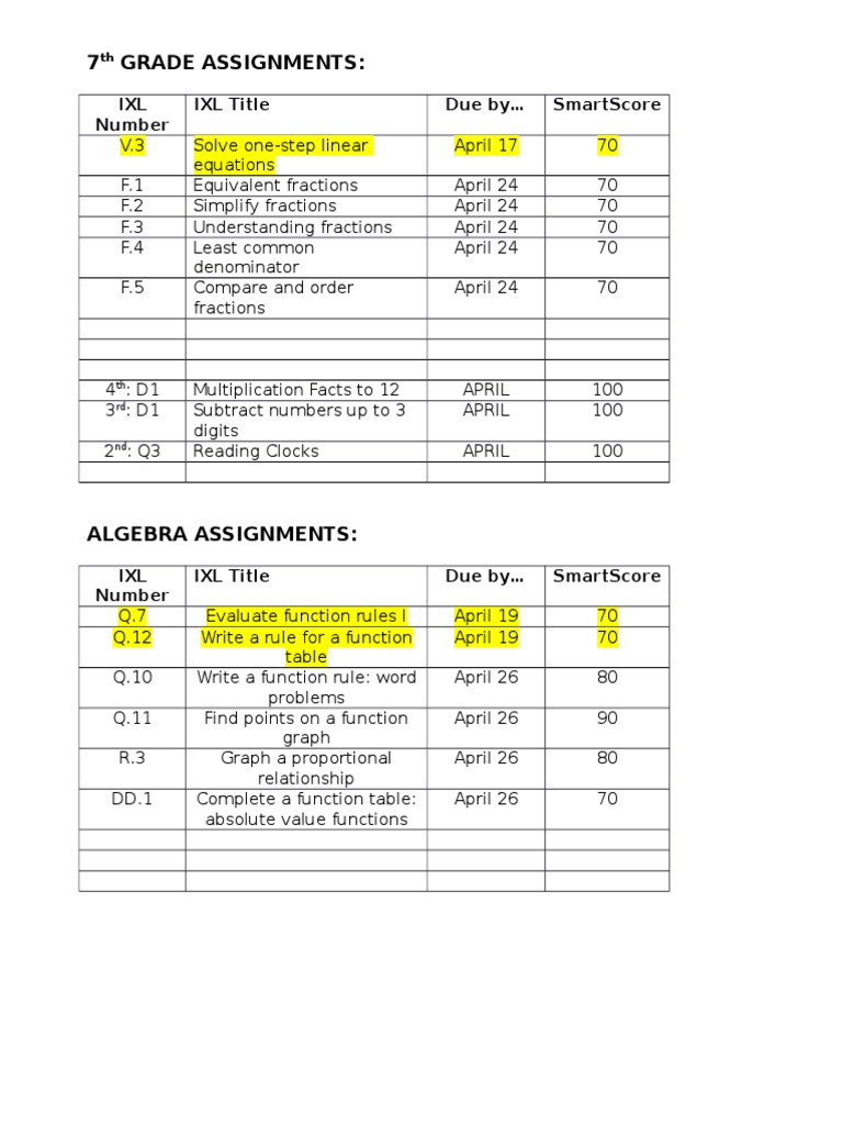 Ixl Chart 4q | PDF | Finance & Money Management