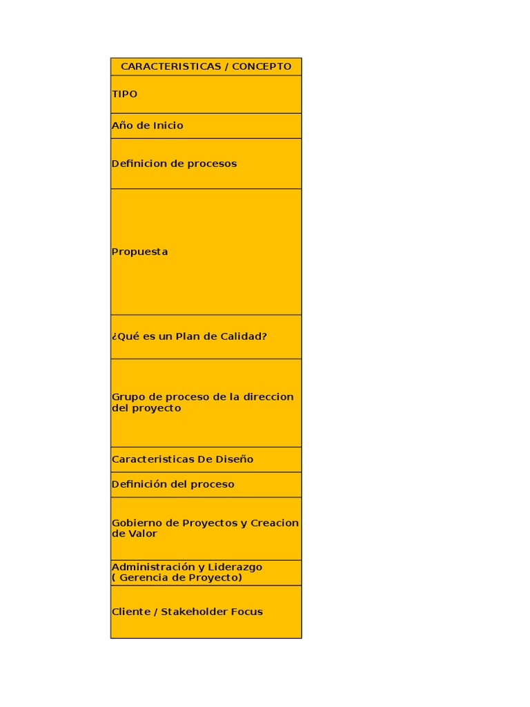 Gestión de Calidad en Proyectos ISO 10006 | PDF | Planificación | Calidad (comercial)