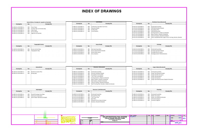 Draft - Index of Drawings | PDF