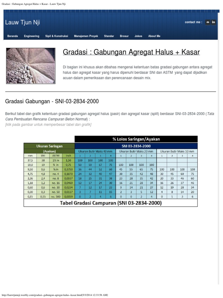 Gradasi - Gabungan Agregat Halus + Kasar - Lauw Tjun Nji | PDF