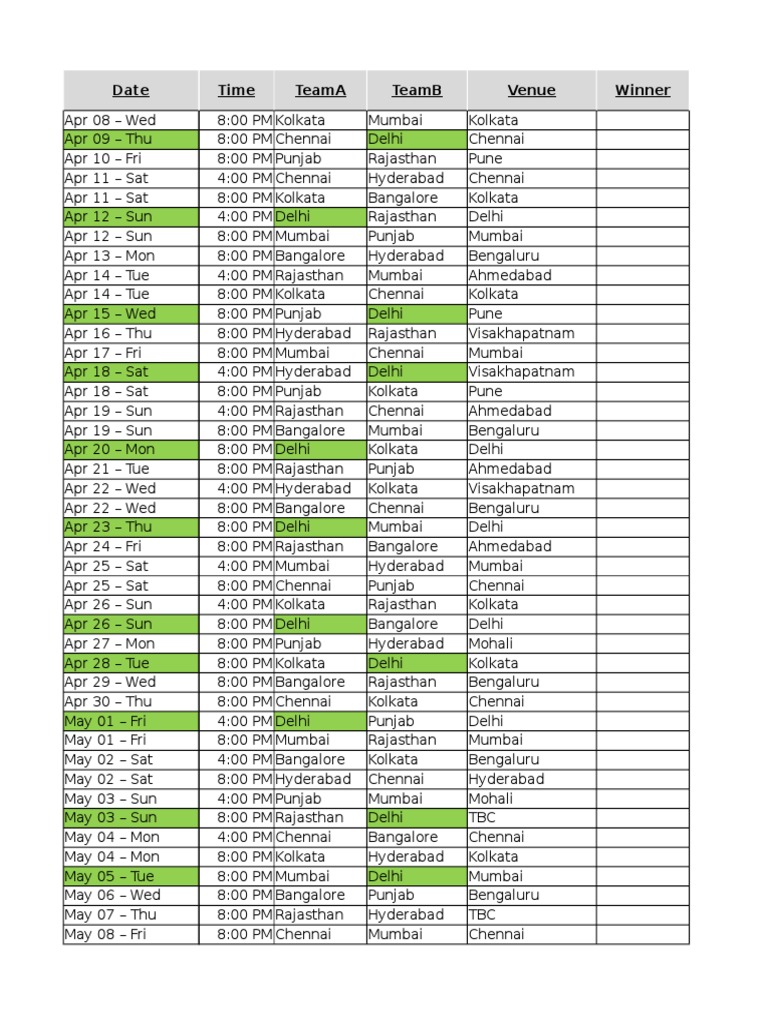 IPL 2024 Match Schedule and Results | PDF | Bangalore | Sports