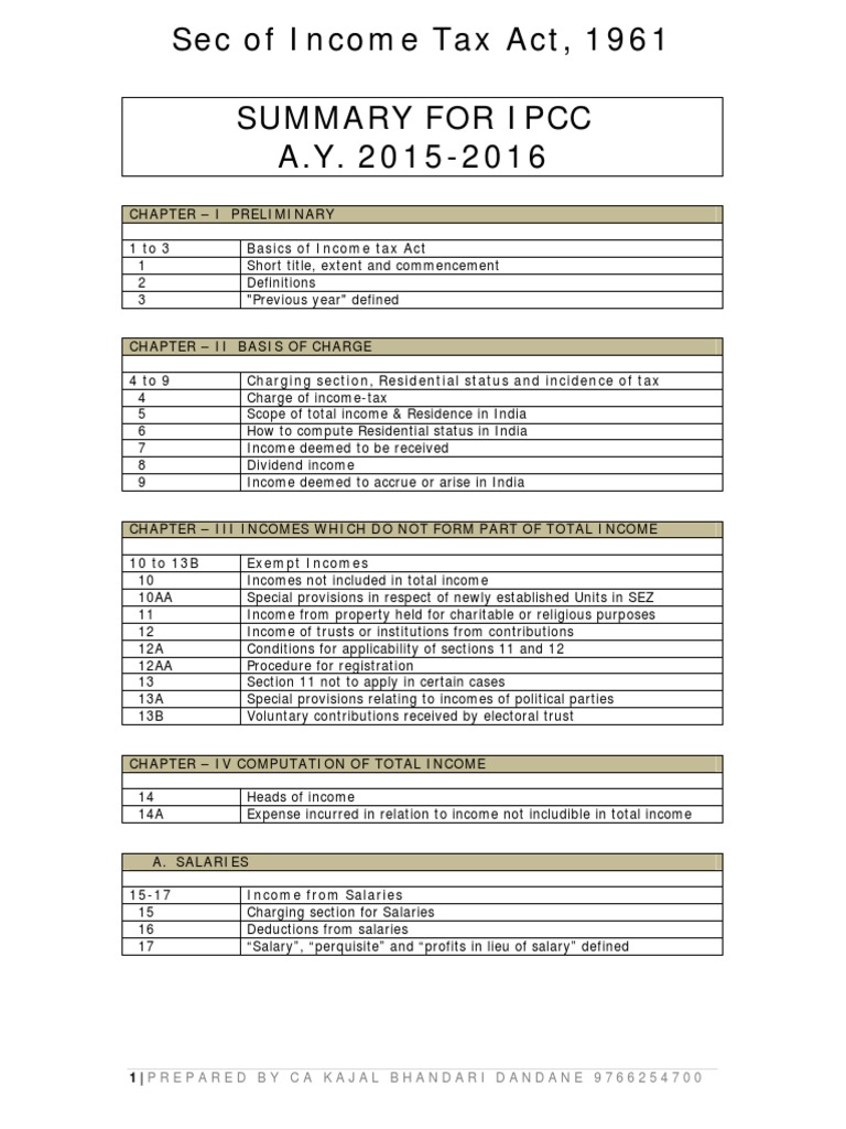 The Income Tax Act Sections | PDF | Tax Deduction | Capital Gains Tax