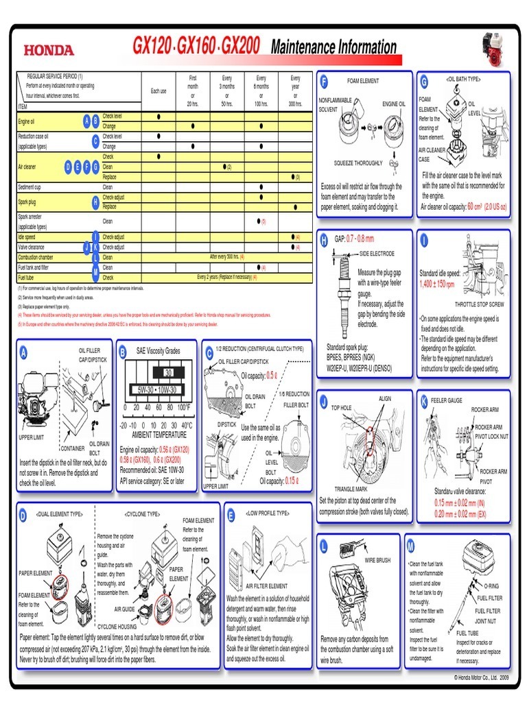 GX120 GX160 GX200: Maintenance Information | PDF | Motor Oil | Engine ...