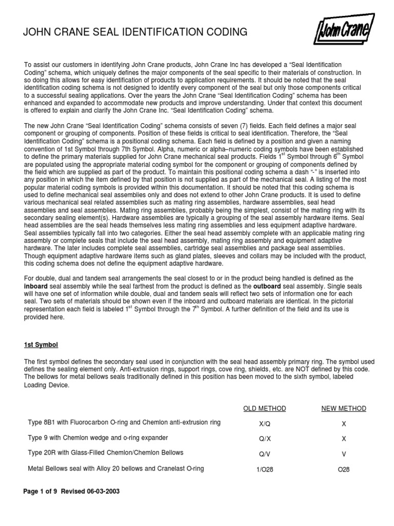 Material Code | Carbon | Stainless Steel