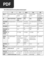 SoA ASA Requirements | PDF