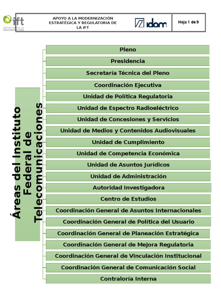 Áreas Del IFT | PDF | Planificación | Gobierno