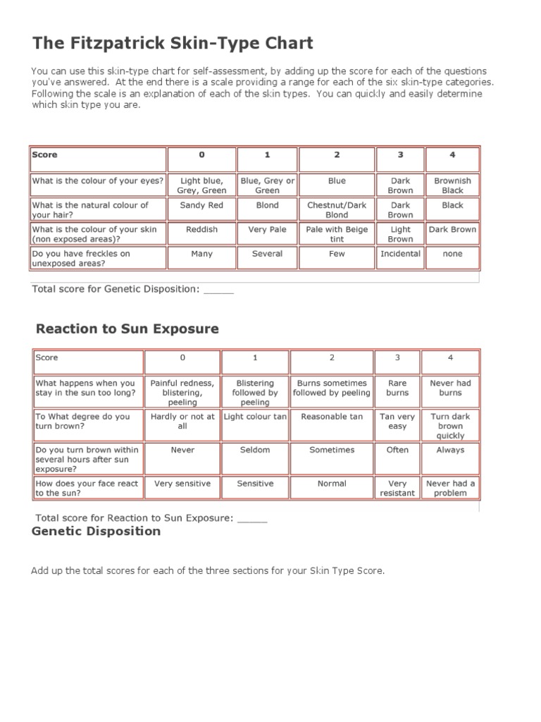 The Fitzpatrick Scale | PDF