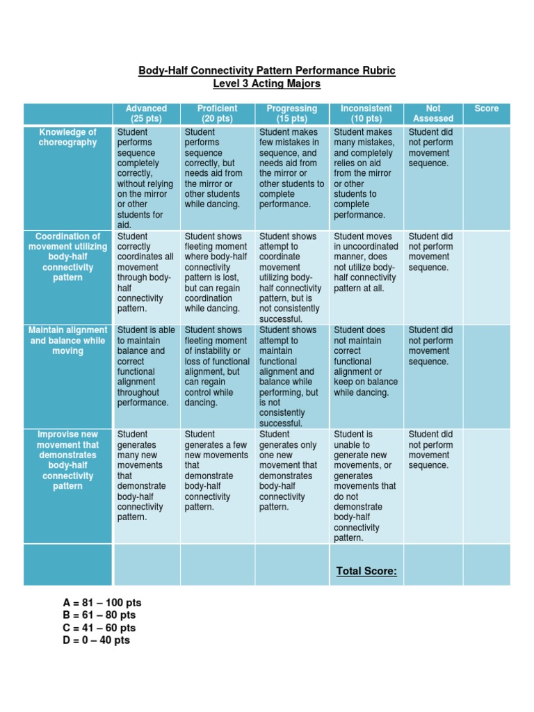 Performancerubric | PDF | Career & Growth | Teaching Methods & Materials