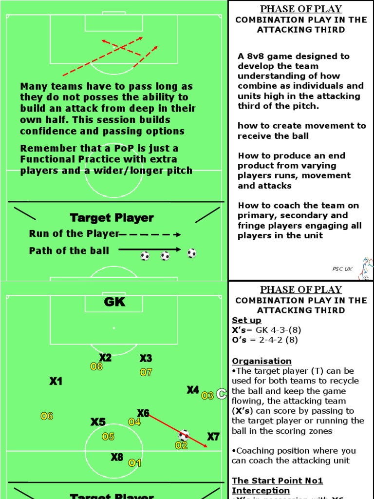 6 - Phase of Play - Combination Play in The Attacking Third | PDF ...