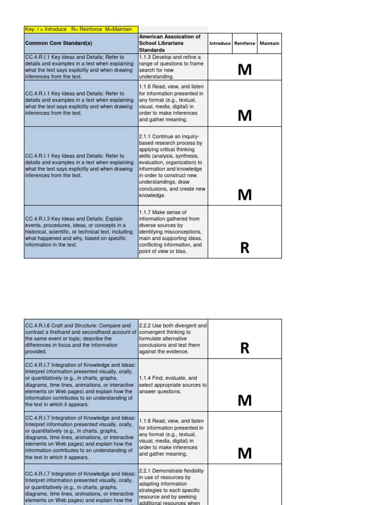 Elementary Crosswalk | PDF | Reading Comprehension | Critical Thinking