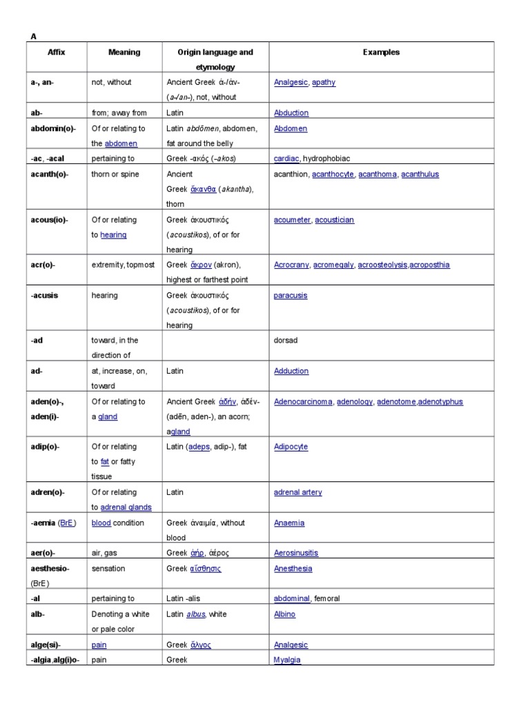 Prefixes | Urinary System | Thorax