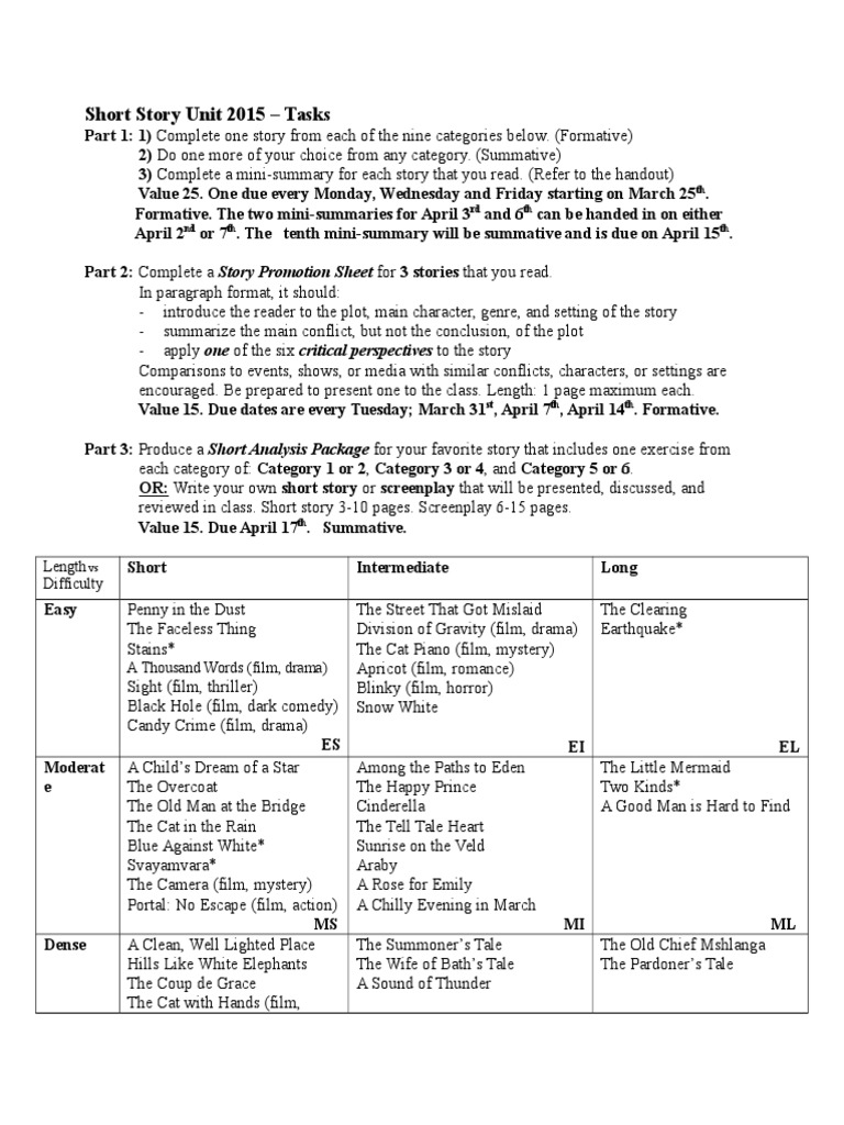 Short Story Unit Assignments Overview | PDF | Screenplay | Plot (Narrative)