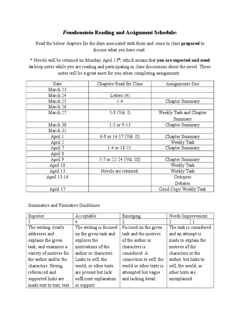 Frankenstein Novel Unit Outline | PDF | Frankenstein | Motivation