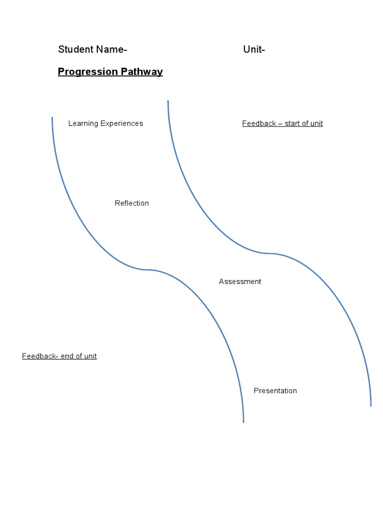 Progression Pathway | PDF