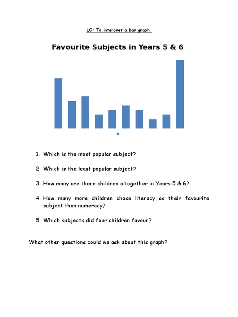 Favourite Subjects Bar Graph Analysis | PDF | Language Arts & Discipline