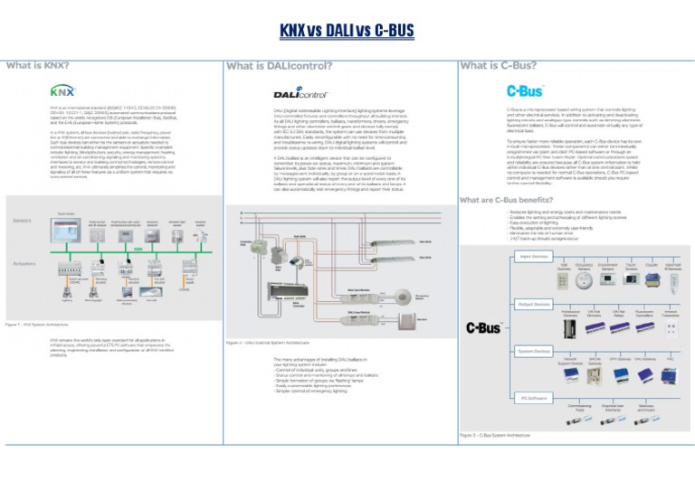 KNX Vs DALI Vs CBUS | PDF