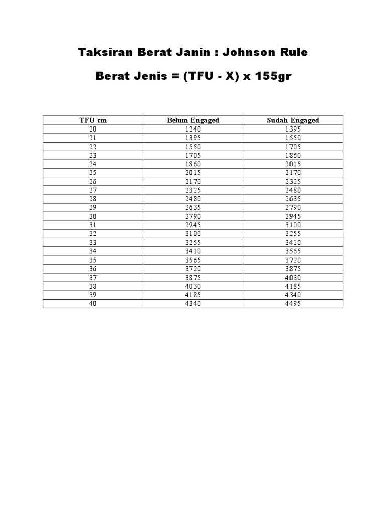Johnson Rule for Estimating Fetal Weight | PDF
