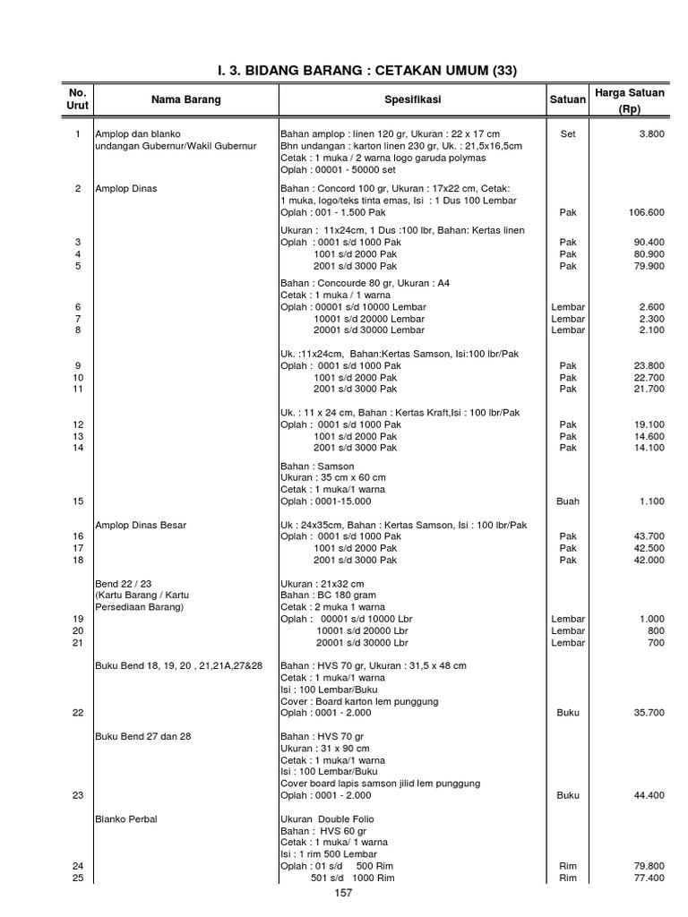 Spesifikasi Map Dinas Berlogo Folio | PDF