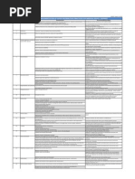 Sample OFI Report Form | PDF | Audit | Internal Audit