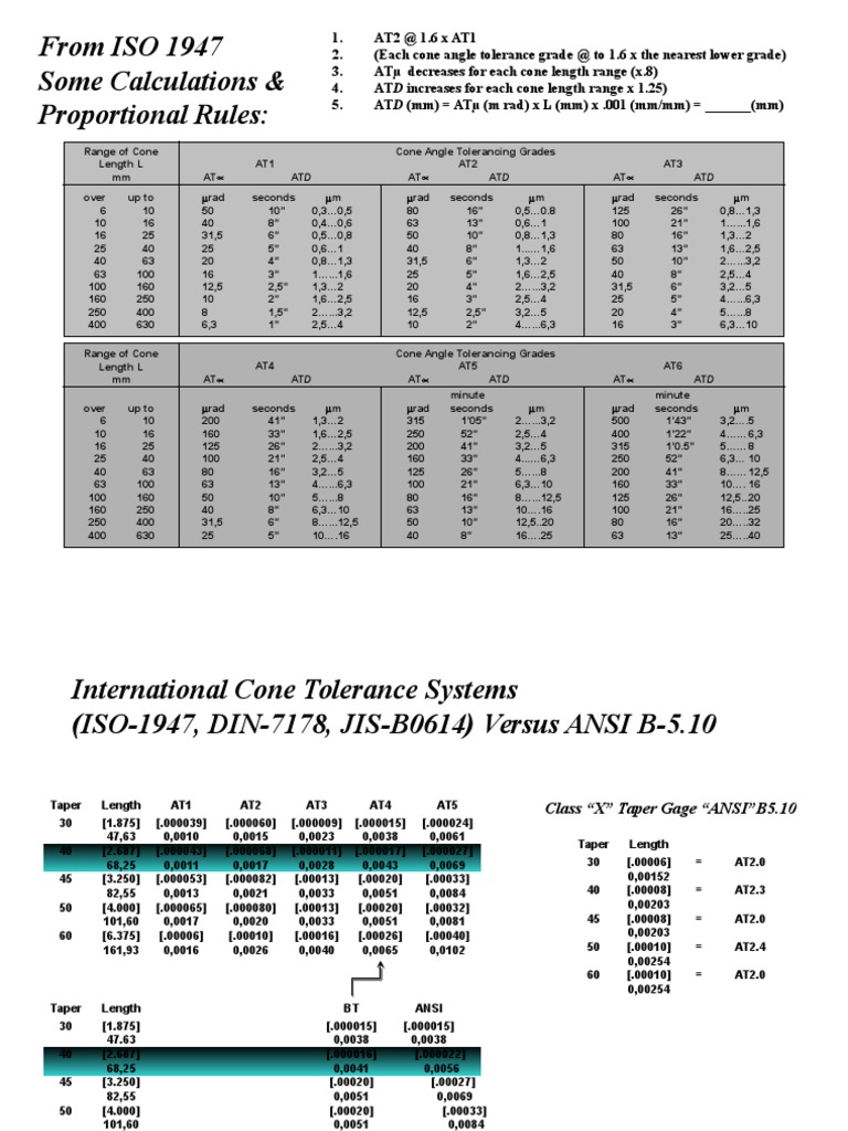 DIN7178 | PDF | Engines | Diesel Engine