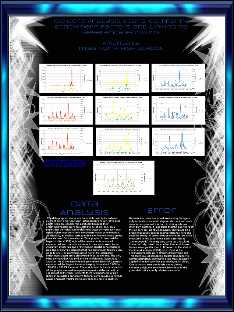 Amanda Ly - Middlenew | PDF