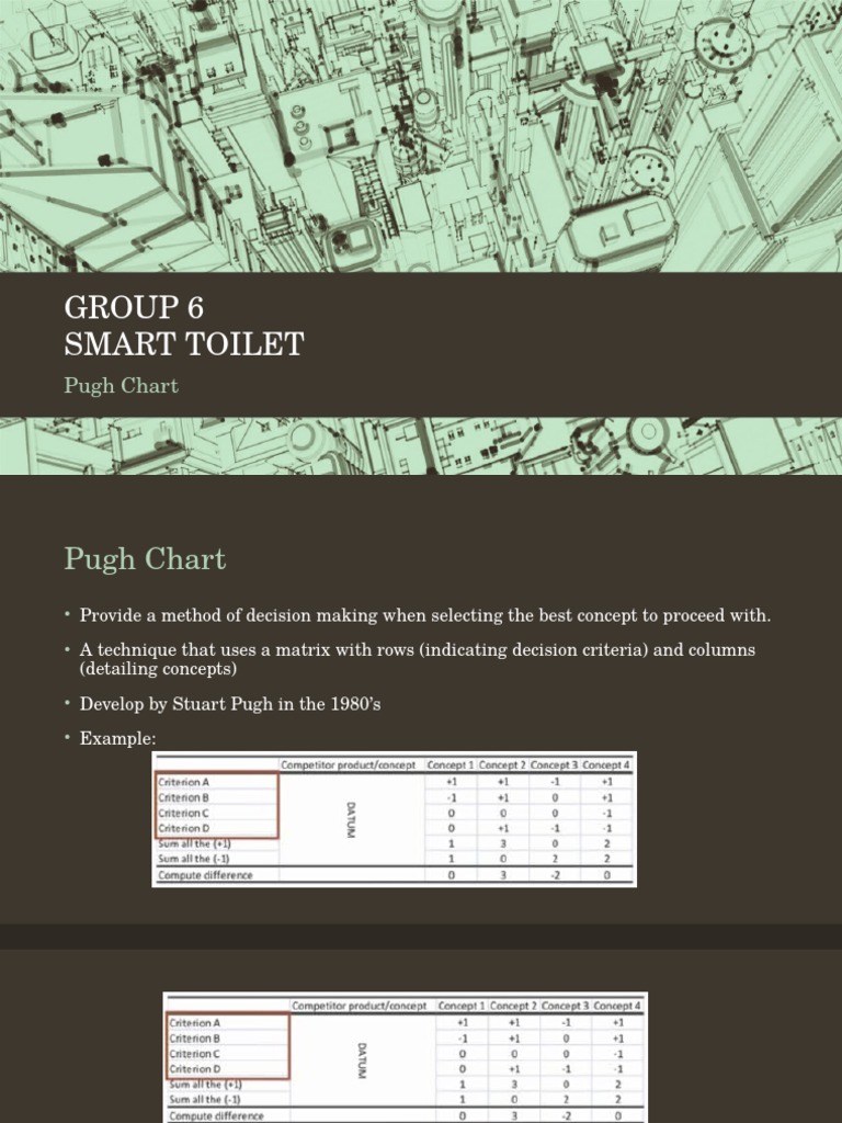 Group 6 Smart Toilet: Pugh Chart | PDF | Technology & Engineering