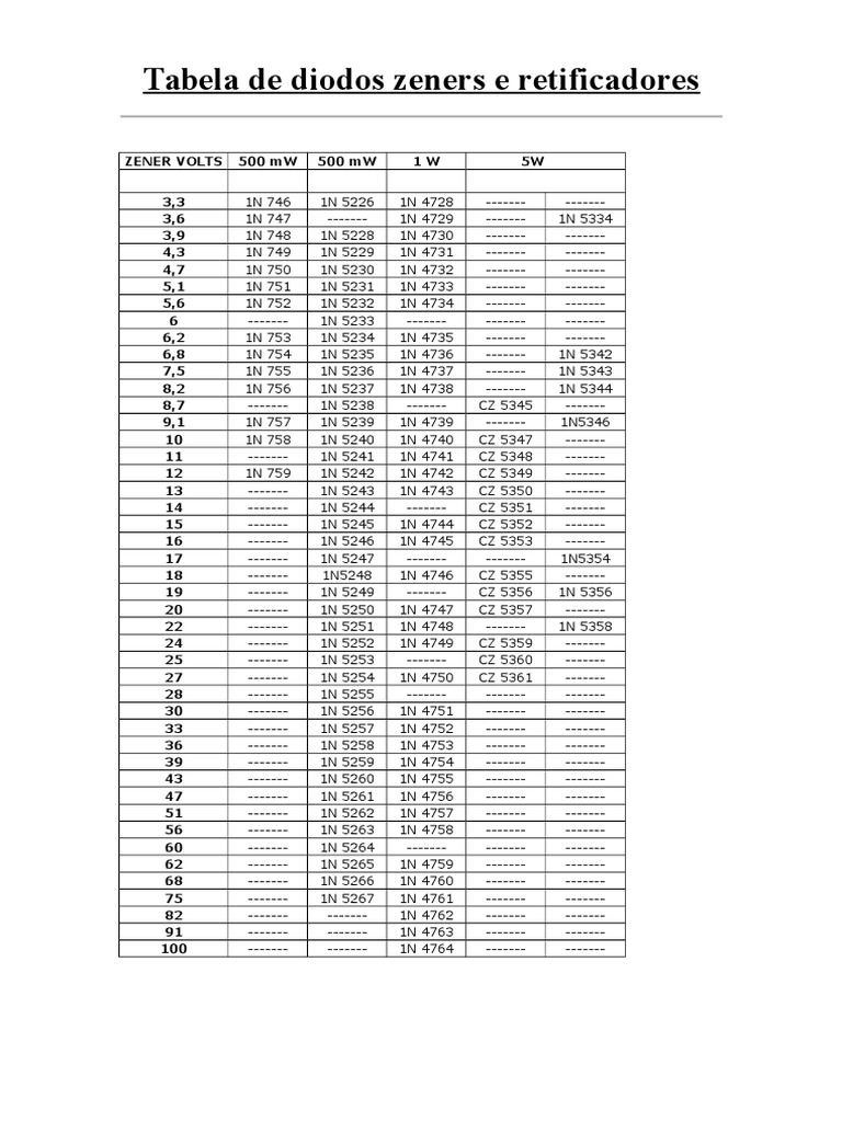 Tabela de Diodos Zeners e Retificadores | PDF | Semiconductores ...