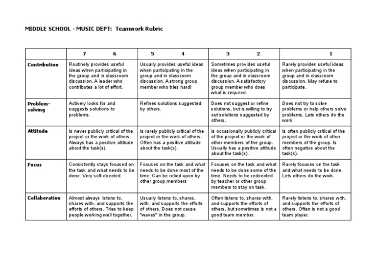 Teamwork Rubric MS | PDF | Teaching | Cognition