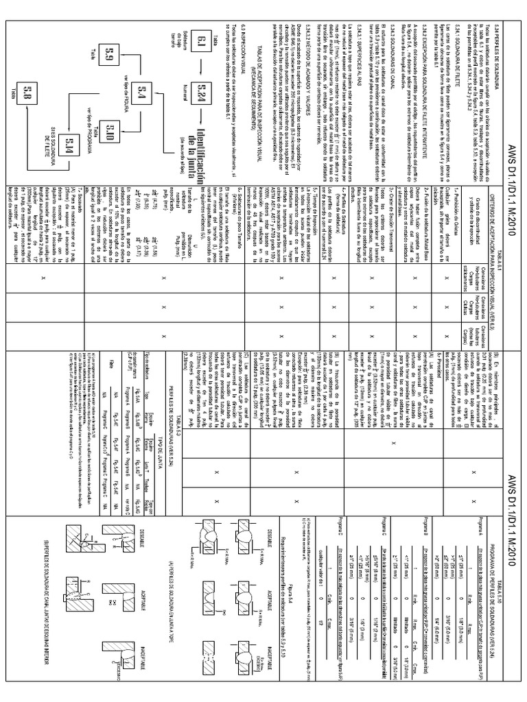 Codigos de Inspeccion Visual Soldadura API 1104, AWS D1.1