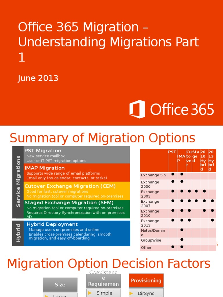 Office 365 Migration Options Overview | PDF | Email | Office 365