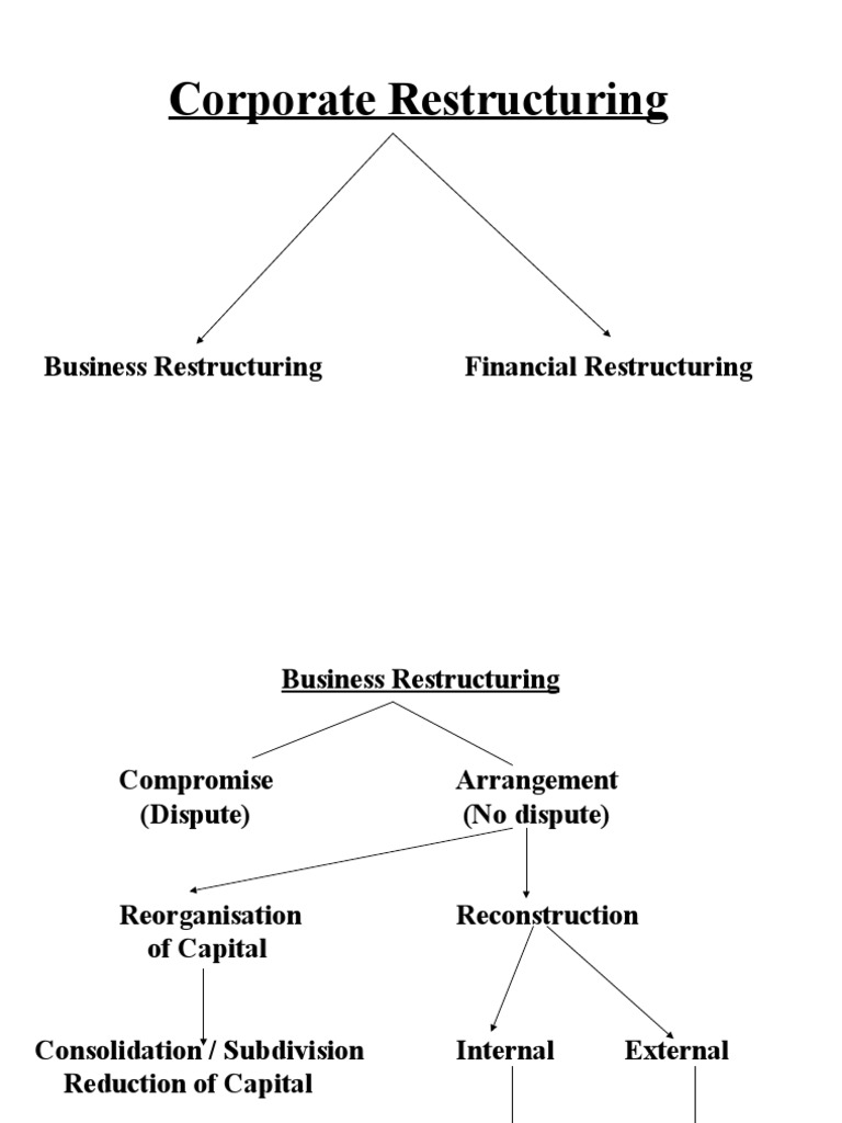 Corporate Restructuring | PDF | Consolidation (Business) | Liquidation