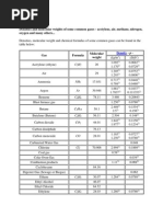 Gas Density Table PDF | PDF | Science & Mathematics