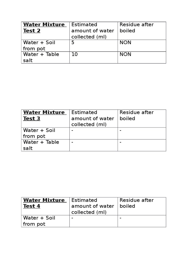 Water Mixture Test Results Summary | PDF