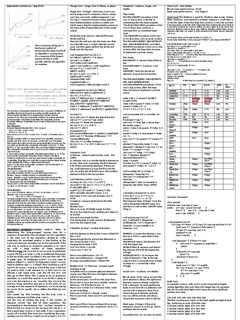 ADS Cheat Sheet | PDF | Time Complexity | Discrete Mathematics