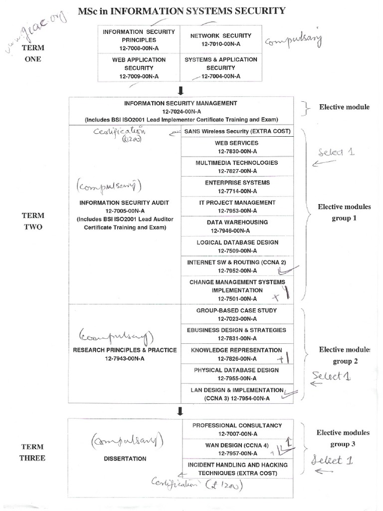 MSC Module Layout | PDF