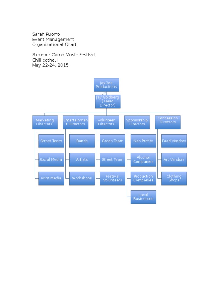 Organizational Chart | PDF