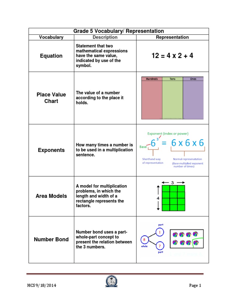 5th Grade Math Vocabulary Guide | PDF | Teaching Methods & Materials