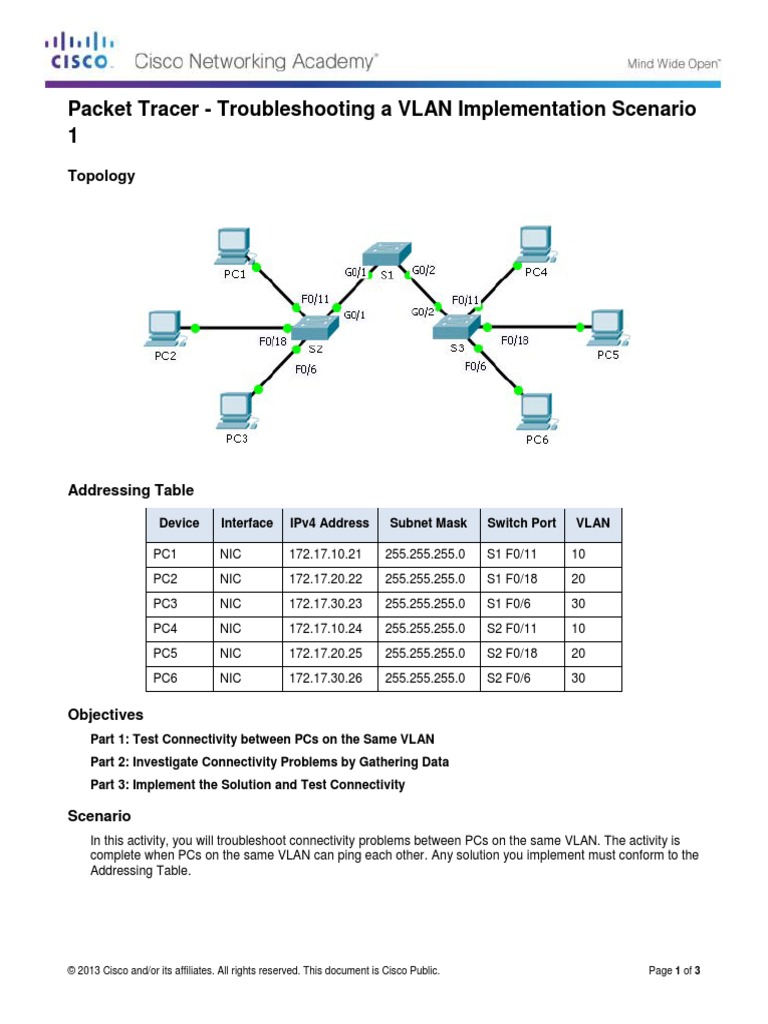 3.2.4.7 Packet Tracer - Troubleshooting A VLAN Implementation ...