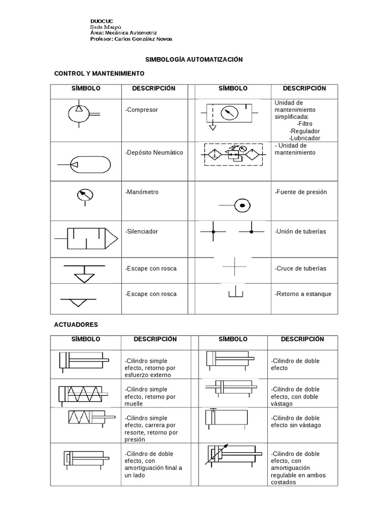 Simbología Hidráulica y Neumática | PDF