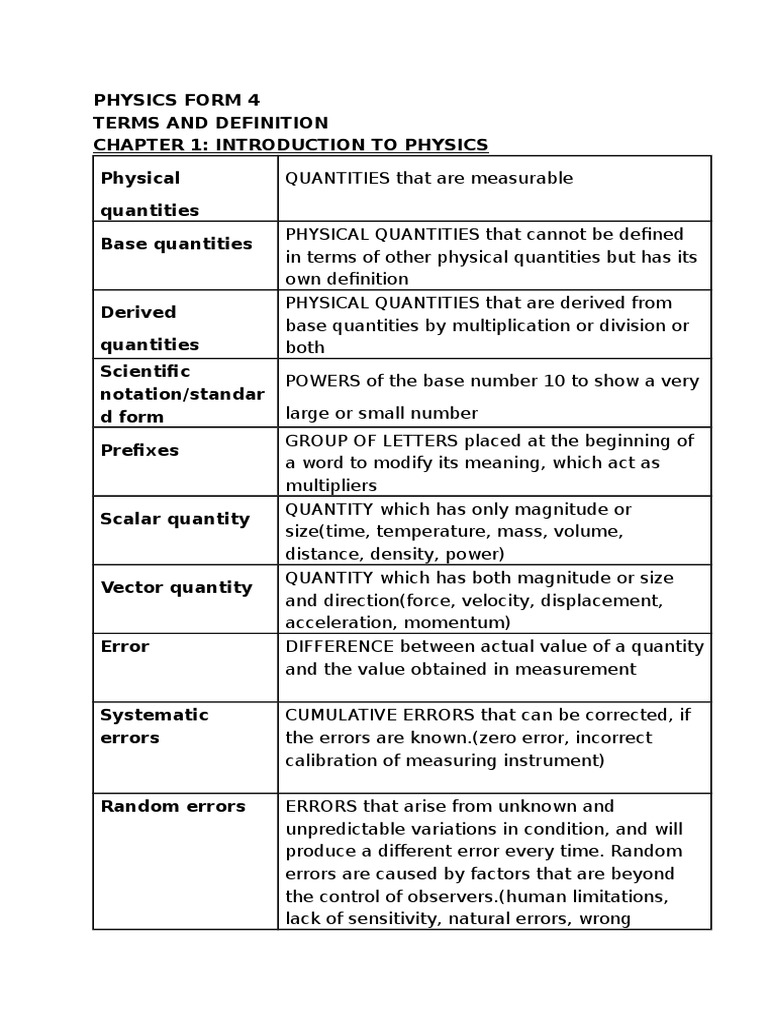 Physics Form 4 Terms and Definition Chapter 1: Introduction To Physics ...