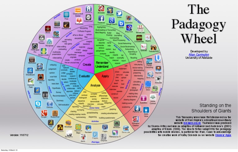 The Padagogy Wheel | PDF | Software | Internet