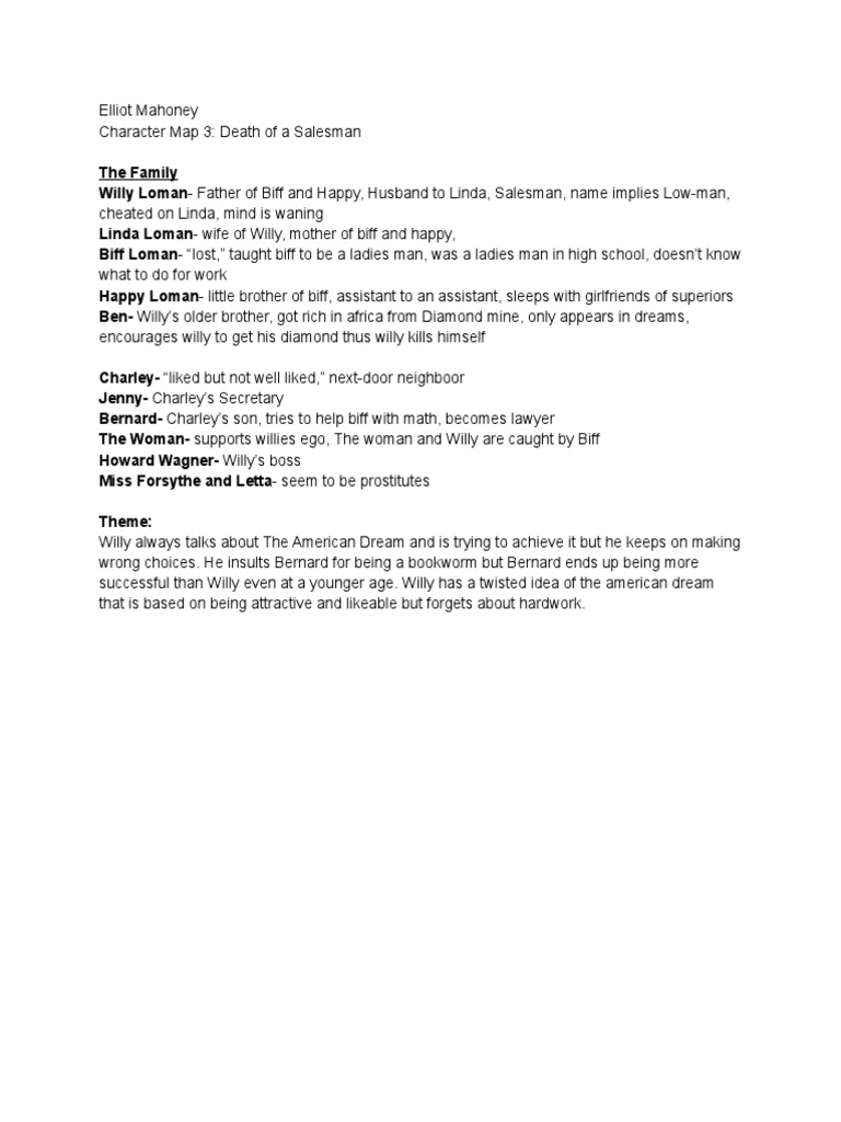 Death of a Salesman Character Map | PDF