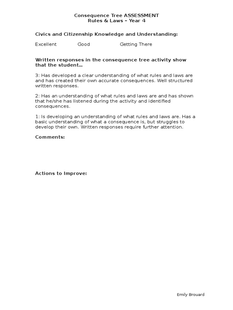 Rules and Laws Assessment | PDF | Learning | Behavior Modification