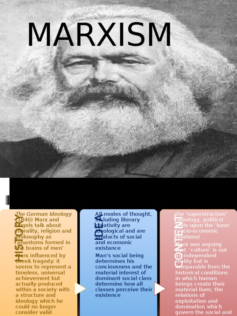 Marxist Theory | PDF | Marxism | Karl Marx