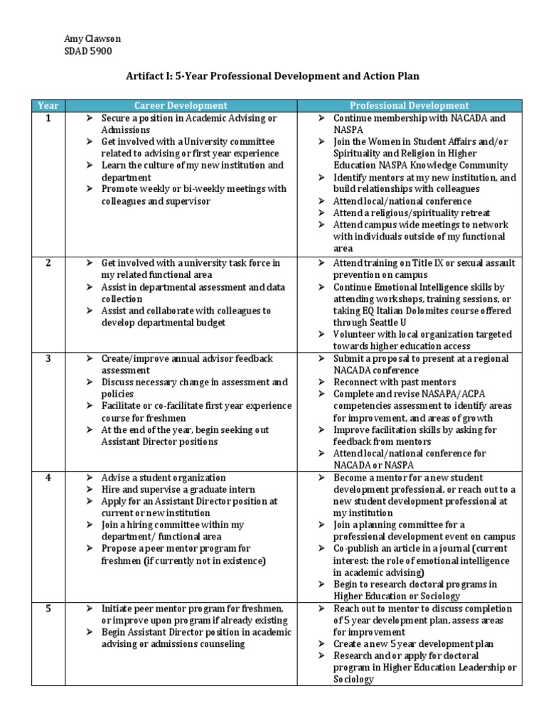 5 Year Professional Development Plan | PDF | Mentorship | Educational ...
