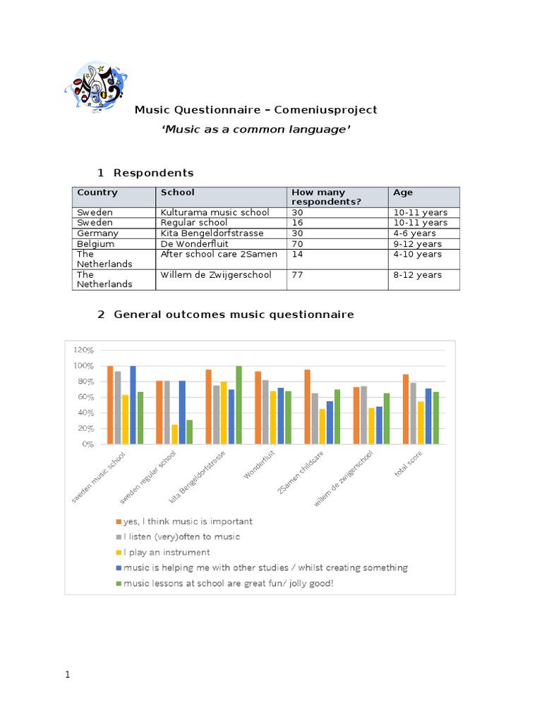 Music Questionnaire Insights for Kids | PDF | Language Arts ...
